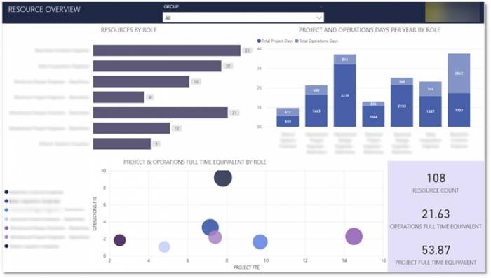 Microsoft Power BI Reports - Bring PPM Data to Life - Wellingtone
