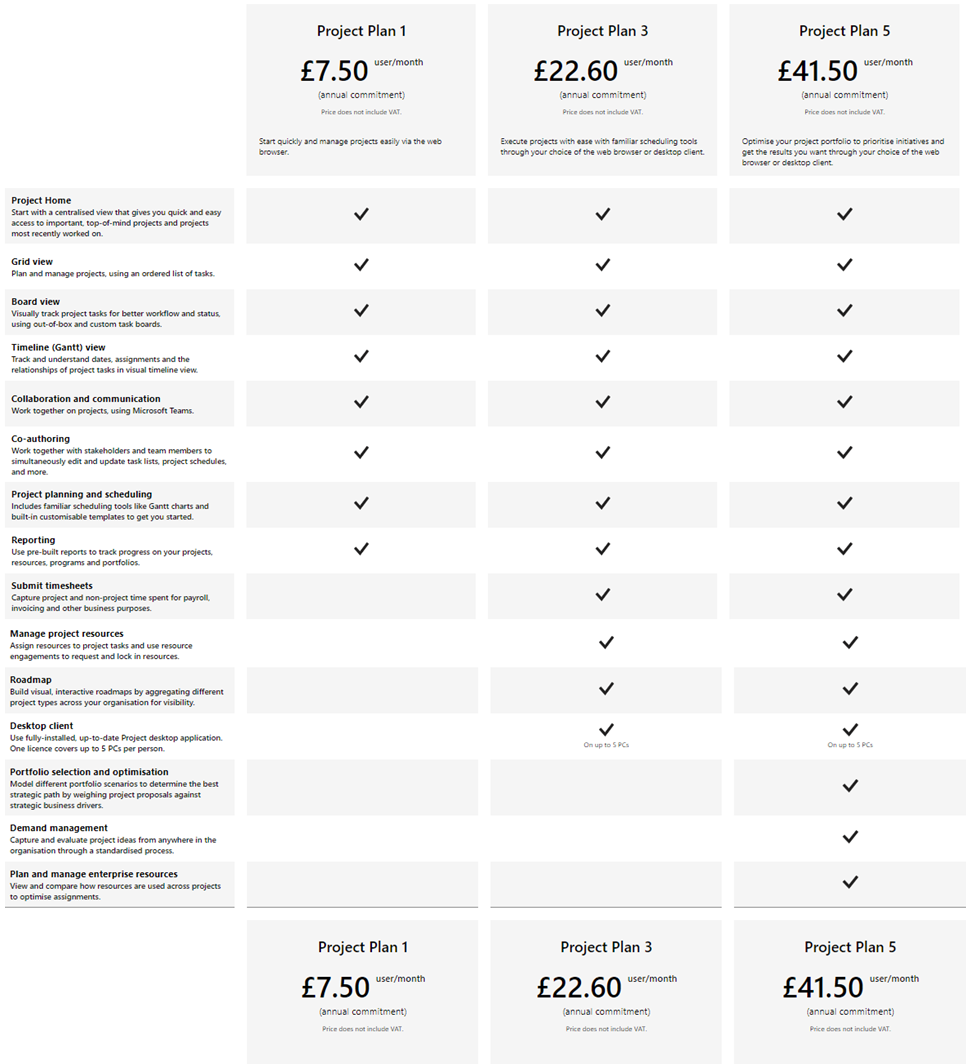 Microsoft Project Licensing Plans | Wellingtone Microsoft Project Licensing Plans | Wellingtone