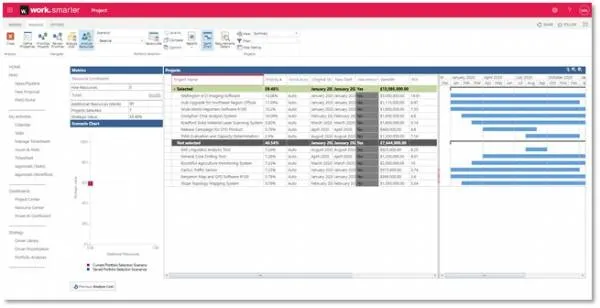 Microsoft Project Online Licensing Plans | Wellingtone