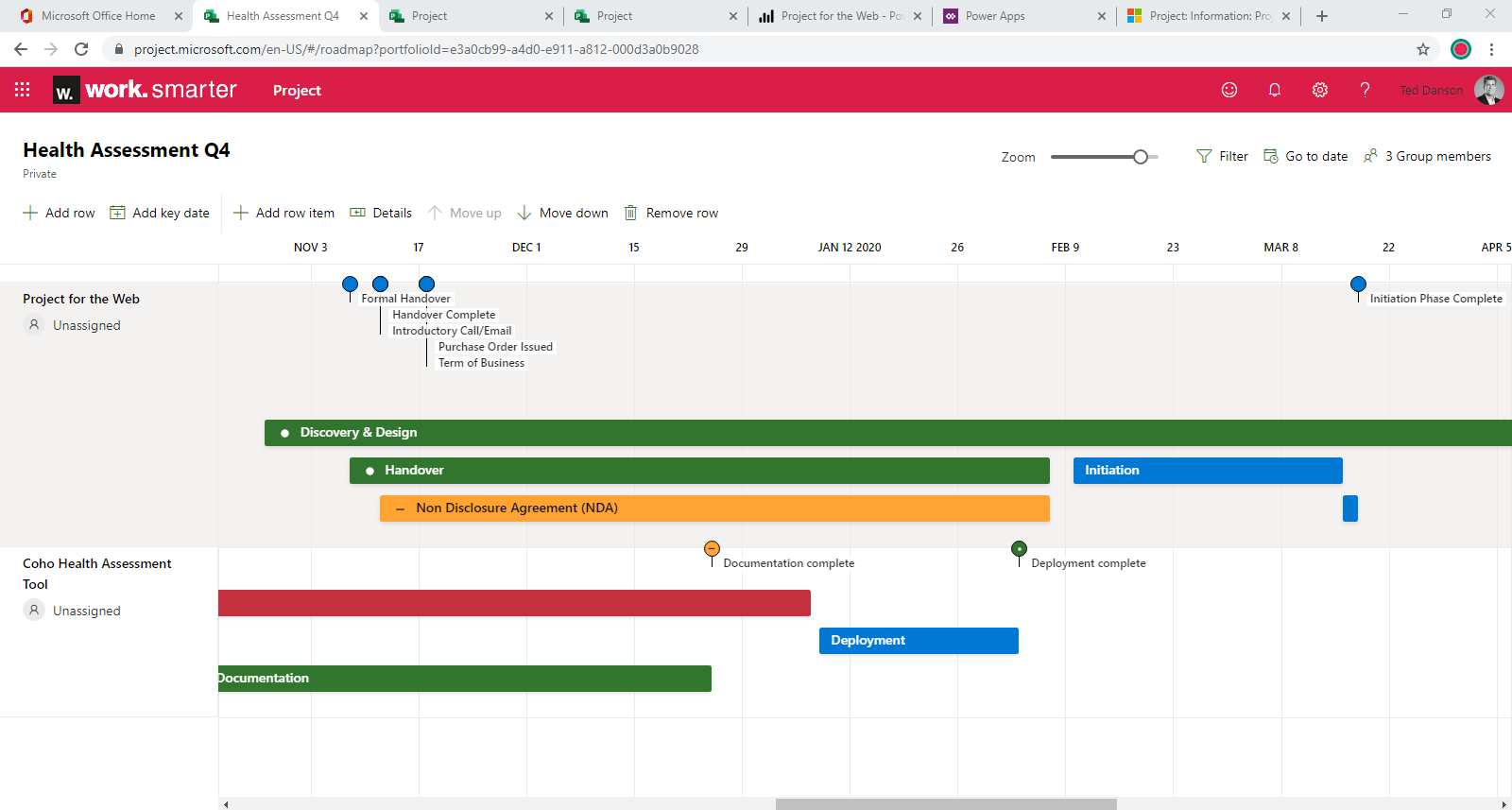 Office 365 User View Access To Project And Roadmap Wellingtone