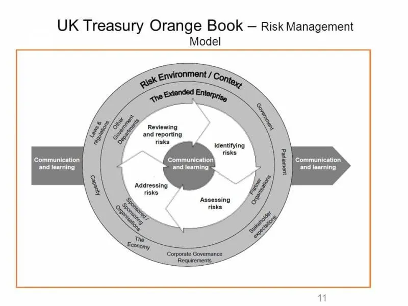 The Government Guidance Rainbow - Wellingtone