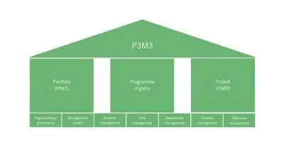 Getting the most out of your Project (or Programme) board