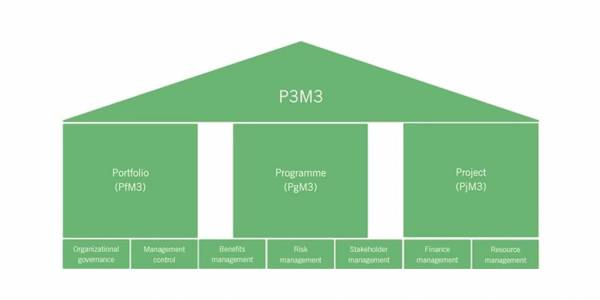 The New APM Chartership Pathway for PMI PMP Professionals - Wellingtone