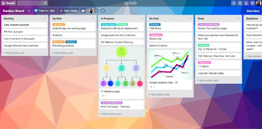 What is Kanban An Explanation of the Method Wellingtone