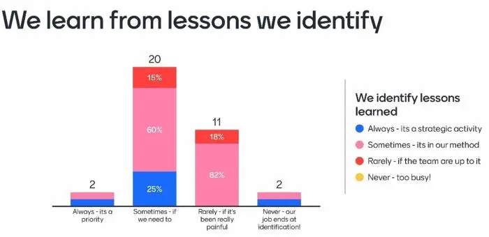 The Definitive Guide to Lessons Learned - Wellingtone