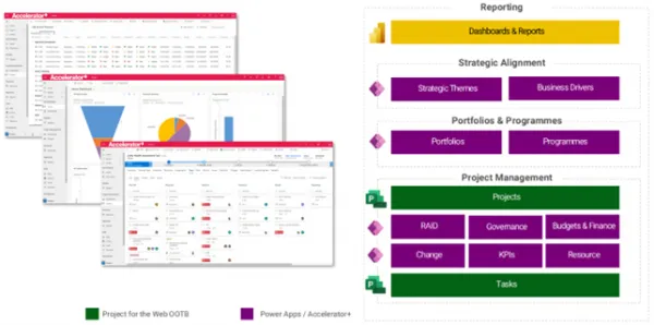 Microsoft Project for the Web Licensing Plans - Wellingtone
