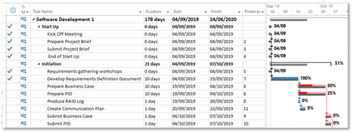 Microsoft Project Baselines: How to Set and Track Plans
