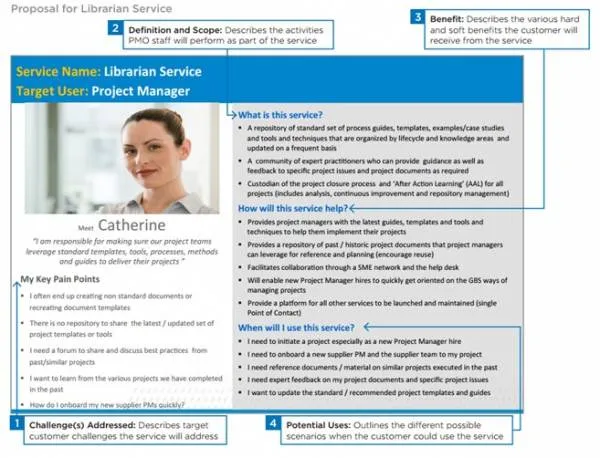 What Does a PMO Do: the PMO Service Catalogue - Wellingtone