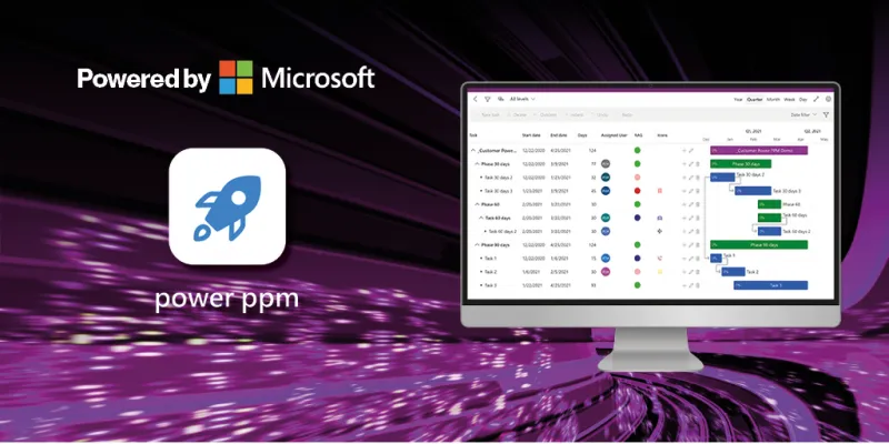 Understanding Task Types in Microsoft Project - Wellingtone PPM
