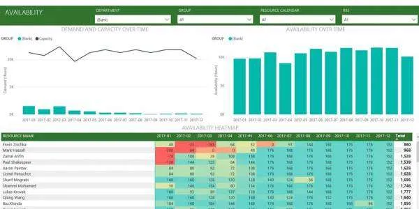 Using colour codes to indicate activity status in Microsoft Project ...
