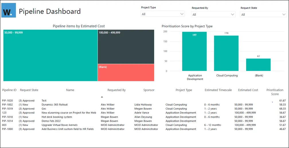 Attempting to run too many projects? - Wellingtone