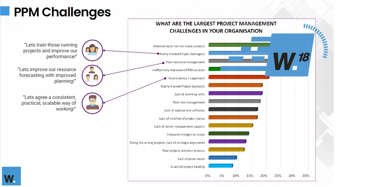 Microsoft PPM, Project Management & PMO Videos | Wellingtone