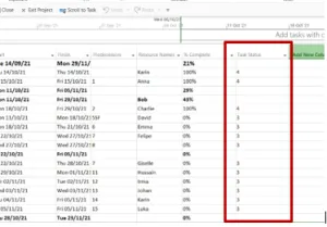 Using colour codes to indicate activity status in Microsoft Project ...