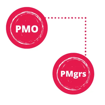 PMO Governance Models: Find the Right Fit For Your Organisation ...
